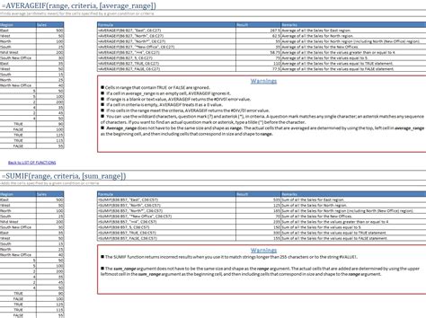[free Excel File]100 Excel Formulas And Functions Cheat Sheet 2020 King Of Excel
