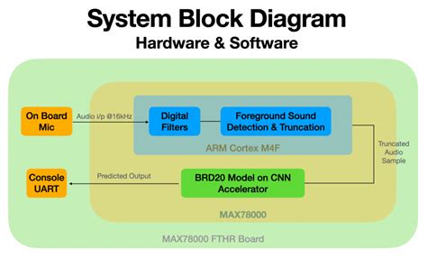 Project Ornithowav Bird Species Identification Using Deep Learning Towards Data Science