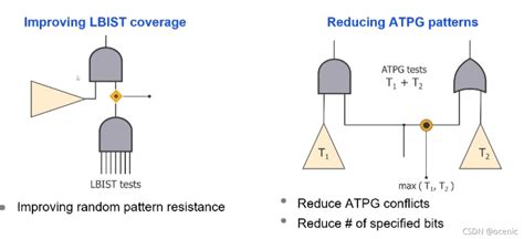 Tessent Scan Atpg 1scan Chain基本原理