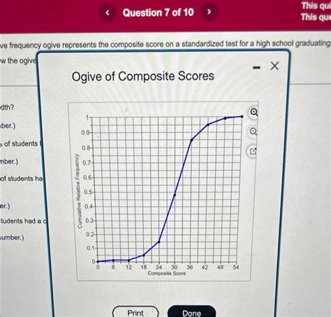 Solved The Accompanying Relative Frequency Ogive Represents