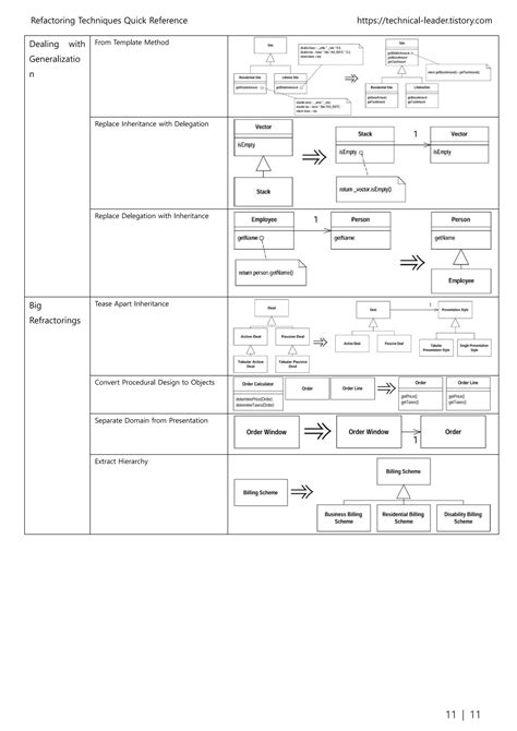 martin fowler s refactoring techniques quick reference pdf programming languages computing