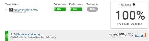 Codility Odd Occurrences In Array Solution Cnet