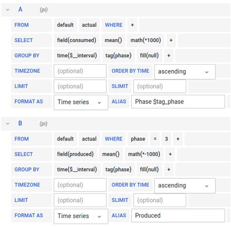 Split Positive And Negative Values Into Two Separate Fields