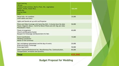 Event Management Pptx