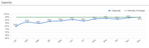 Cloud Services Industry S 10 Most Critical Metrics Guiding Metrics