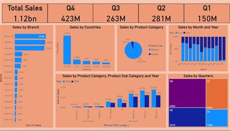 تحليل بيانات بأستخدام Python Power Bi Sql Excel خمسات