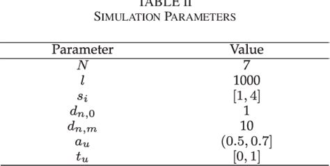 Table Ii From Recommendation Driven Multi Cell Cooperative Caching A Multi Agent Reinforcement