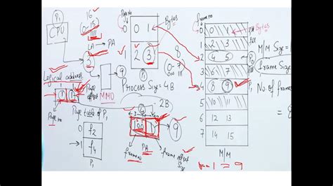 Non Contiguous Memory Allocation Numerical Youtube