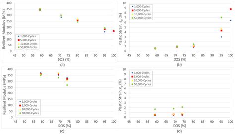 The Relationship Between The Repeated Load Triaxial Test Rlt Test Download Scientific Diagram
