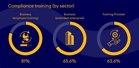 The Most Valued Features Of LMSs In 2022
