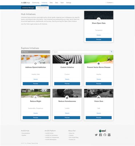 The Growing Power Of ArcGIS Hub GeoMarvel