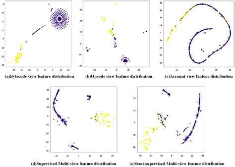 Distribution Of Illegal Transaction Smart Contract And Legal Download Scientific Diagram