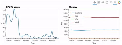 Streaming Time Series With Jupyter And Influxdb By Anais Dotis The