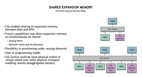 [video] Garal Das On Linkedin Cxl Interconnect Protocol Cxleaders Consortium Update…