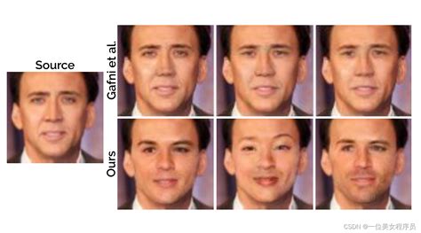 Ciagan Conditional Identity Anonymization Generative Adversarial