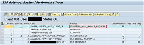 Gateway Odata Service Troubleshooting And Detail Sap Community