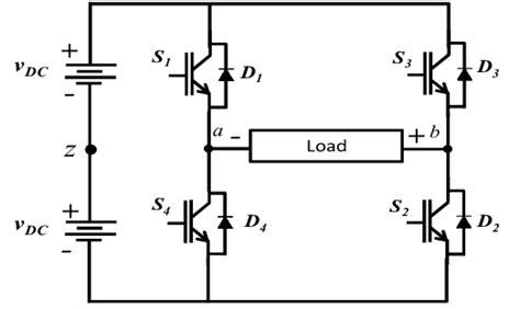 Transforming The Desired Continuous Signal Into SPWM A SPWM Process Download Scientific
