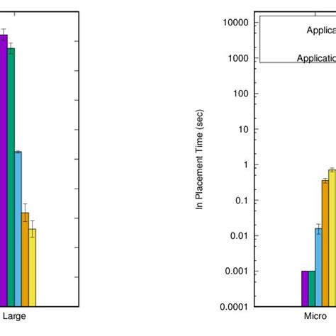 Vm Placement Problem Different Sizes Of Vms Can Be Placed On Pms With Download Scientific