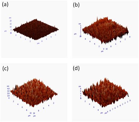 Atomic Force Microscope Image By Using The Solvent A Dcb B Cb C Download Scientific