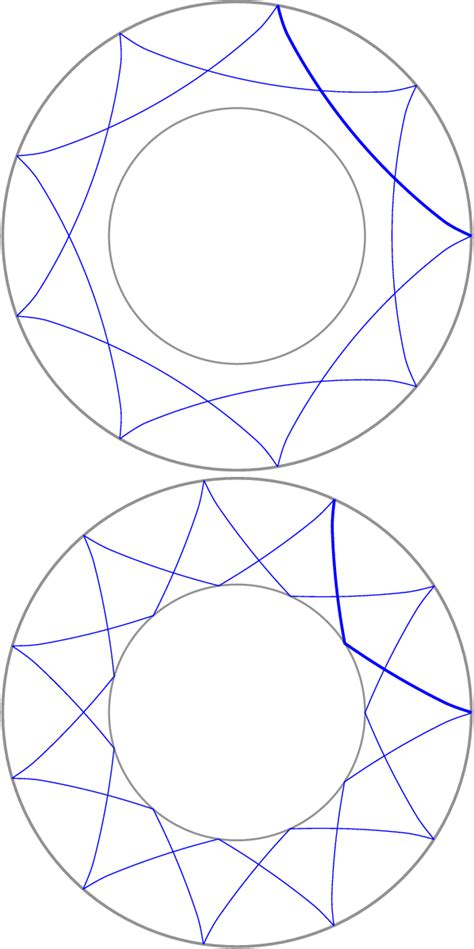 [pdf] Spectral Rigidity For Spherically Symmetric Manifolds With Boundary Semantic Scholar