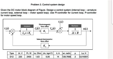 Solved Problem 3 Control System Design Given The Dc Motor Block Diagram In Figure 1 Design A