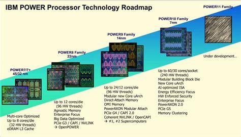 Ibm Power 8 Server Datasheet Key Specifications And Features