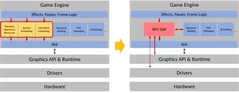 Gpuopens Render Pipeline Shaders 11 Released With Linux Support R