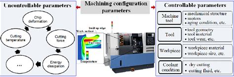 machining configuration variables in machining operations download