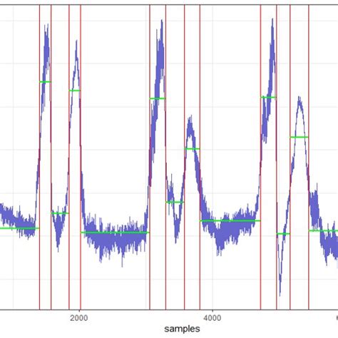 Figure Left Turn Event Detection By Minimizing The Residual Sum Of