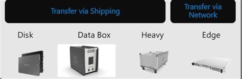 Azure Cloudmigration Databox Azuremigrate Cloudcomputing