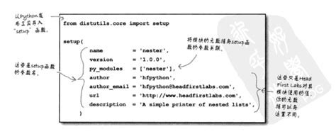 Python 发布模块 博客 极客文档