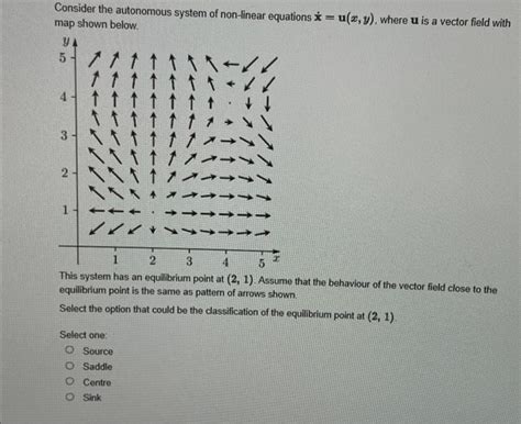 Solved Consider The Autonomous System Of Non Linear Chegg