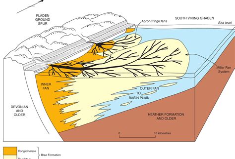 Schematic Block Diagram Of The Depositional Setting Of Upper