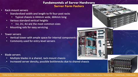 Server Hardware Components Diagram Server Components Figure
