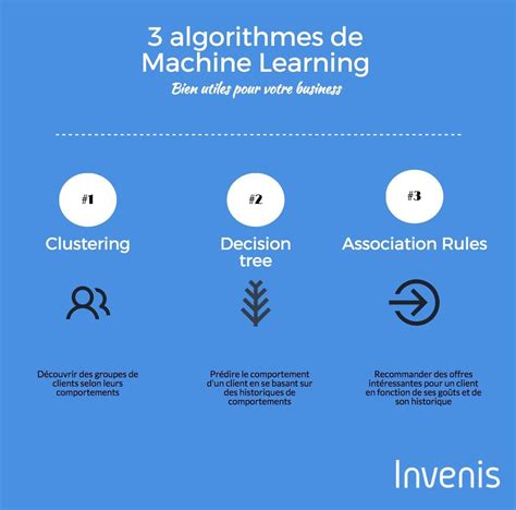 3 Algorithmes De Machine Learning Bien Utiles Pour Votre Business By Invenis Medium