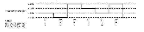 FPGA Based POCSAG Decoder
