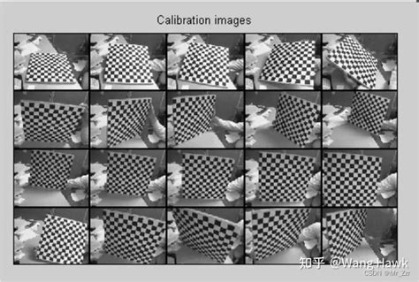 机器视觉【3】非线性求解相机几何参数 相机标定 线性求解 非线性求解 Csdn博客