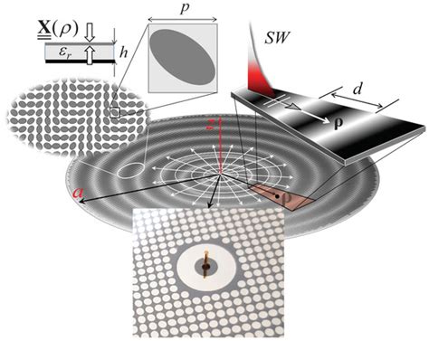 Sensors Special Issue Metamaterials And Antennas For Enhancing Sensing Imaging And