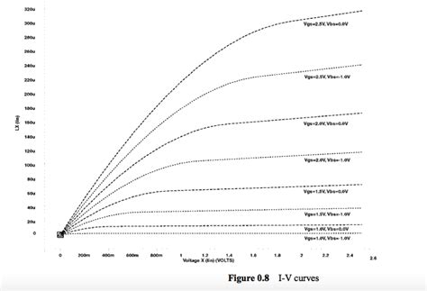 Solved 12 E None 3 3 2]below In Figure 0 8 Is An I V