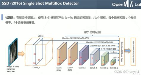 目标检测 (单阶段 无锚框 实例分割 评估)无锚框目标检测算法 Csdn博客 目标检测 (单阶段 无锚框 实例分割 评估)无锚框目标检测算法 Csdn博客