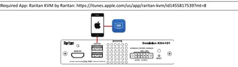 Raritan Kx4 101 1 Port 4k Kvm Over Ip Switch User Guide