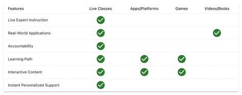 coding for 9 year olds get started guide and free programs