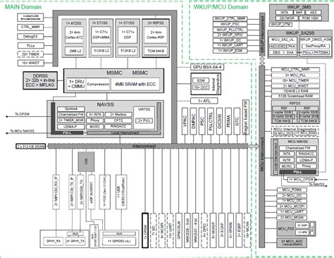 Tda4ape Q1 Lowest Possible Power Mode With A Ddr Processors Forum Processors Ti E2e