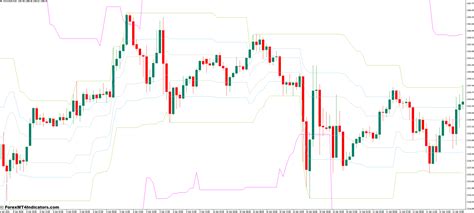 Consolidation Mt4 Indicator