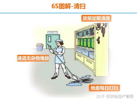 6S基础知识讲解50页 知乎
