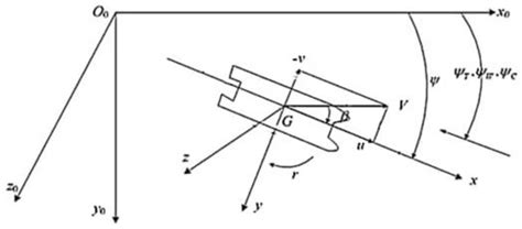 Jmse Free Full Text Algorithm Of Berthing And Maneuvering For