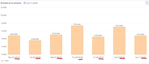 Grafana Difference Of Values From 0000 To 2359 Influxdb Grafana Labs Community Forums