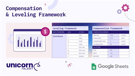 Compensation Leveling Framework Free Download — Unicorn Talent