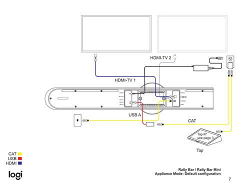 Logitech Video Conferencing Product Wiring Diagram Pdf