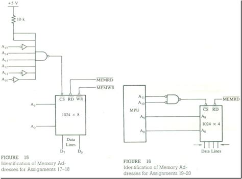 Summary Of Mpu Memory And Io